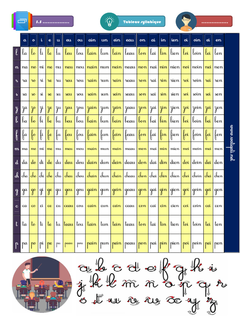 Tableau Des Syllabes by Watiqati | PDF | Développement personnel