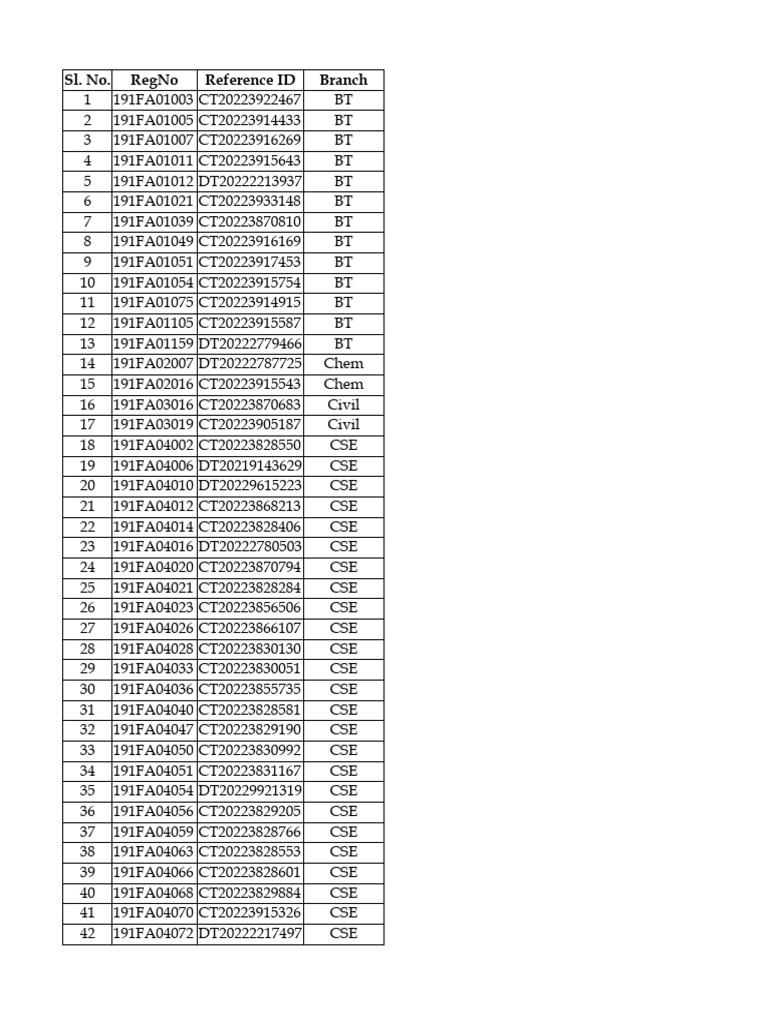 TCS NQT Final Results - VFSTR | PDF