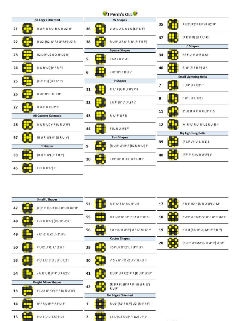 J Perm OLL and PLL | PDF