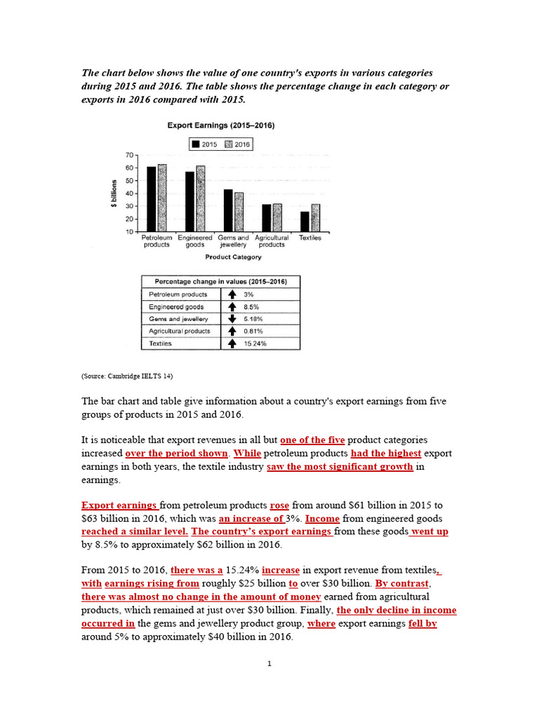 Simon -Task 1 典型例文 | PDF | Salmon | Concrete
