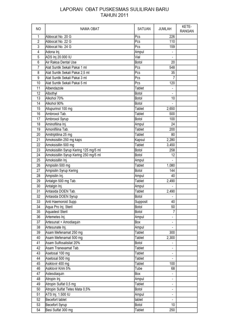 Stok 2011 Pdf Drugs Products Of Chemical Industry