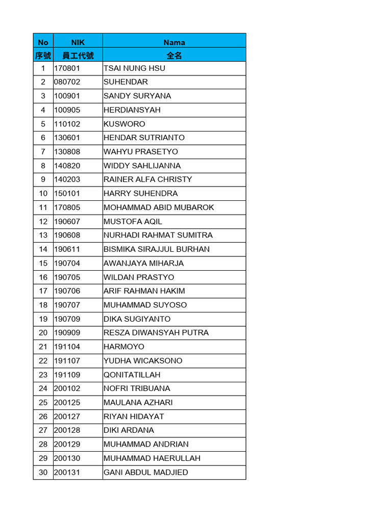 Employee Data Uniform 2024 | PDF