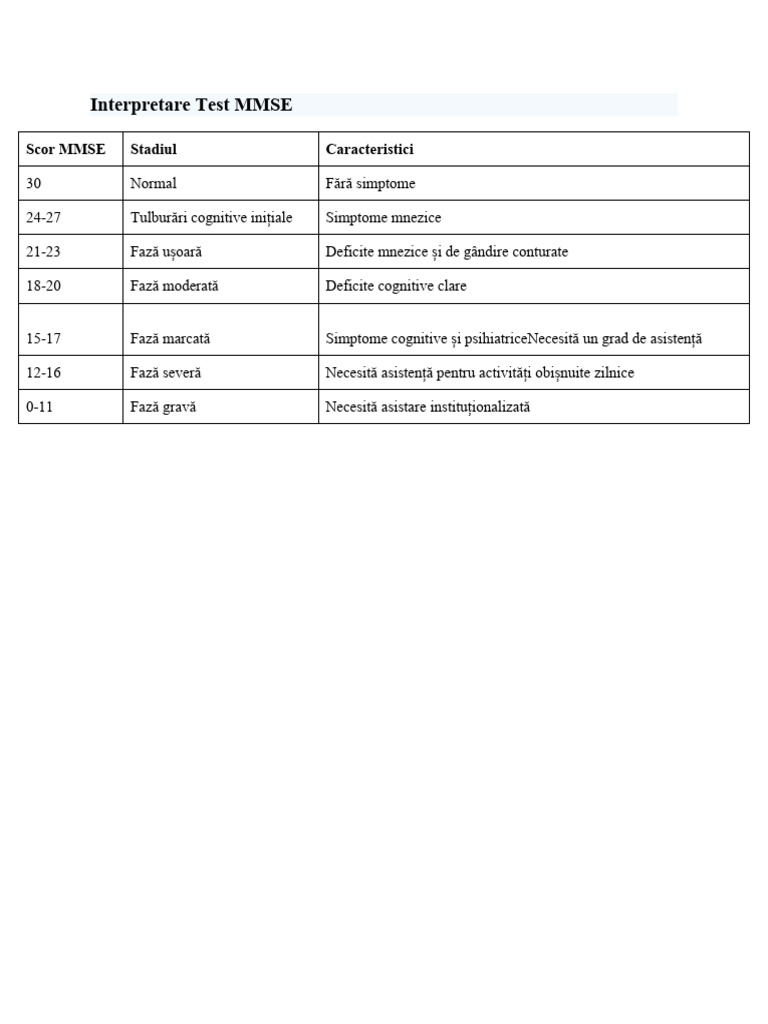 Interpretare Test MMSE | PDF