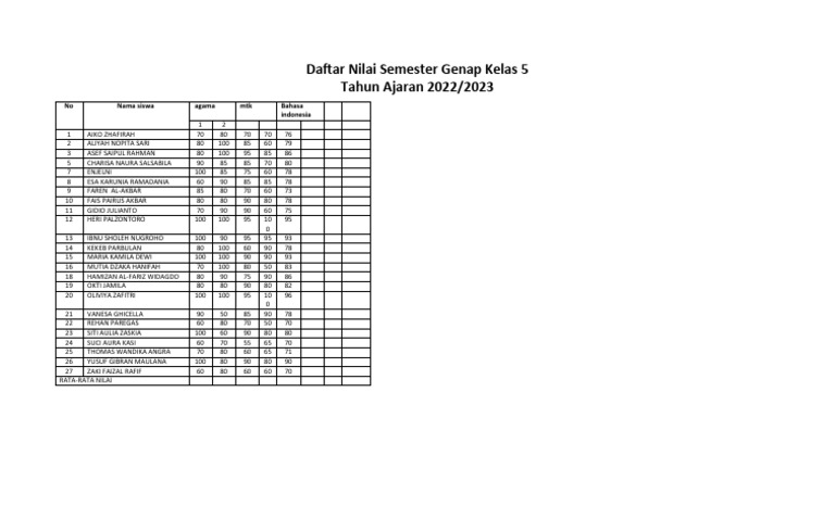Daftar Nilai Semester Genap Kelas 5 | PDF