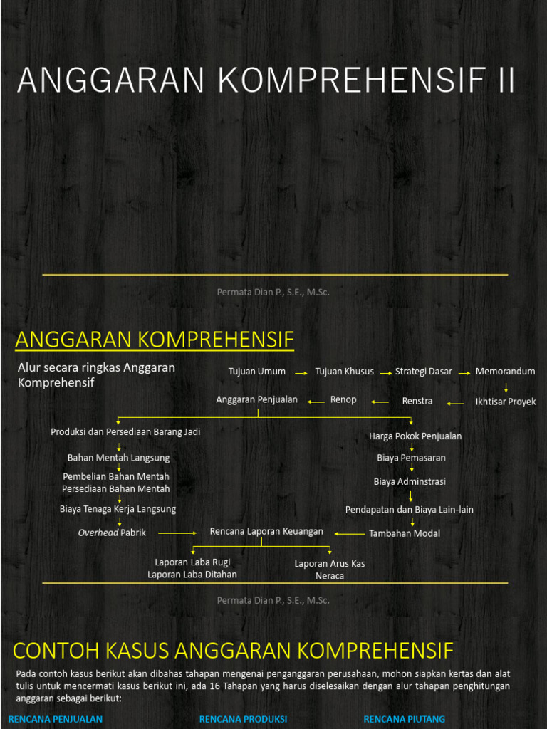 Anggaran Komprehensif II Revisi | PDF
