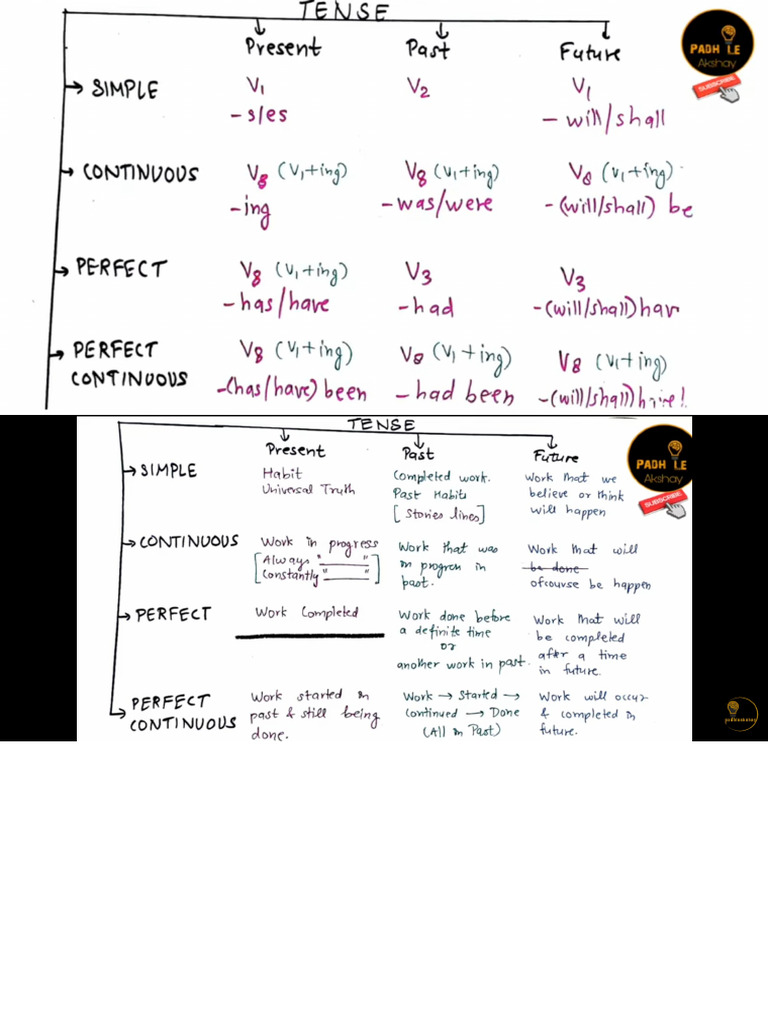 Full Grammar Practice Sheet | PDF
