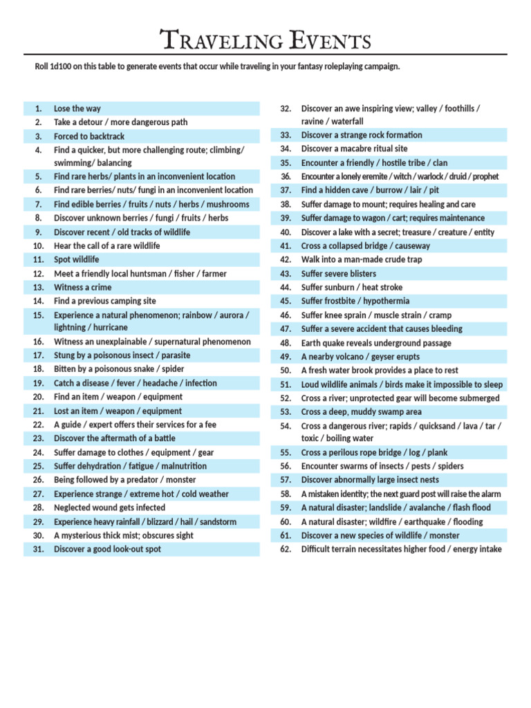 1d00 Traveling Events | PDF | Home & Garden