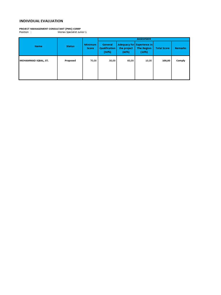 Form Penilaian Moh. Iqbal (Monev Spec Junior 1) Pengganti | PDF Form Penilaian Moh. Iqbal (Monev Spec Junior 1) Pengganti | PDF