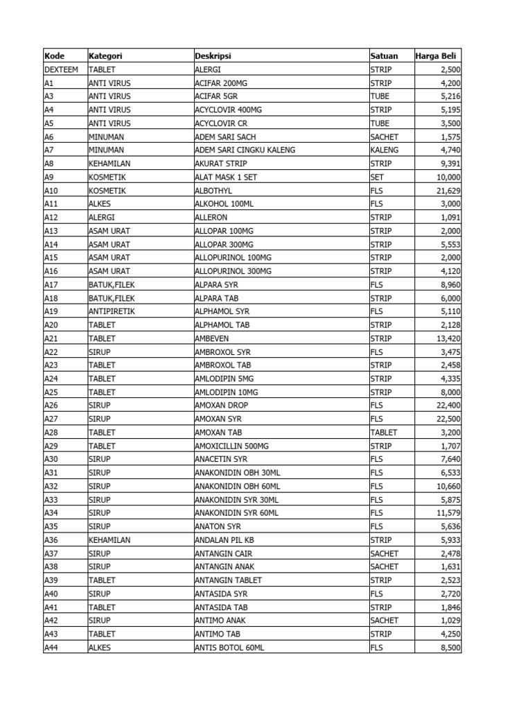 Daftar Obat New Pdf