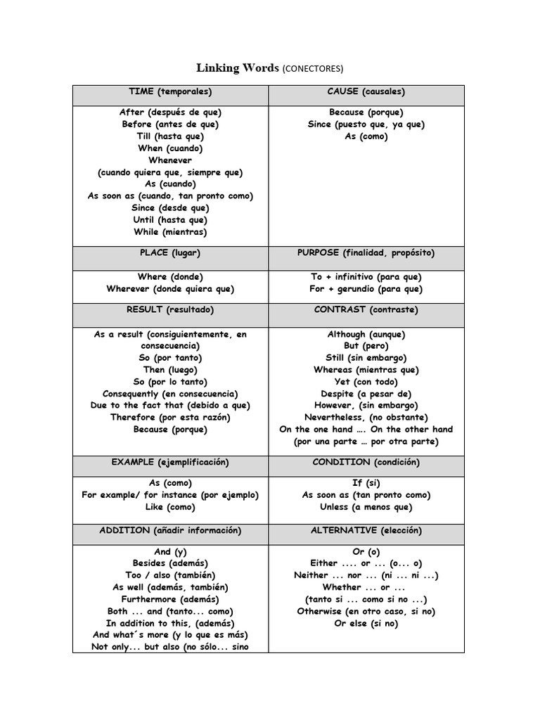 Linking Words | PDF