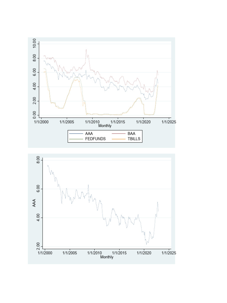 Analysis Pdf Coefficient Of Determination Errors And Residuals