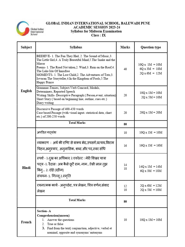 Class IX Midterm Exam Syllabus 2023-24 | PDF | Grammatical Conjugation | Linguistics