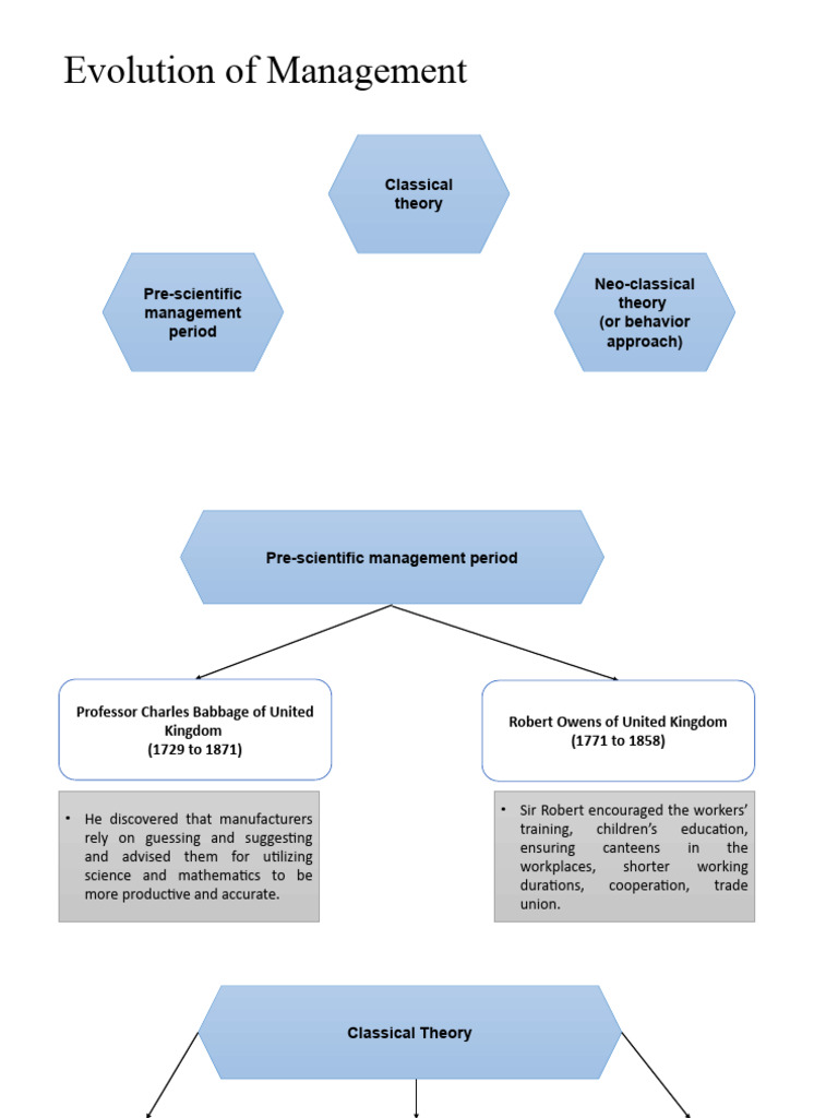Unit 1 Module 2 | PDF | Career & Growth