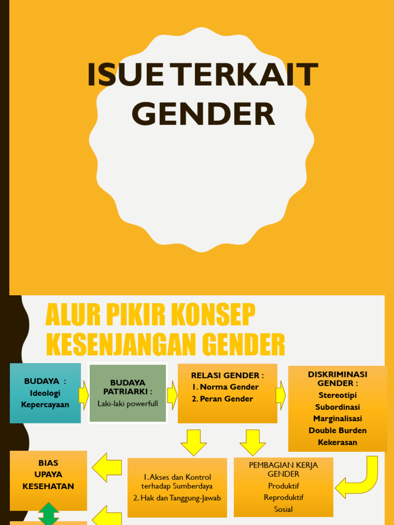 Isu Gender II | PDF
