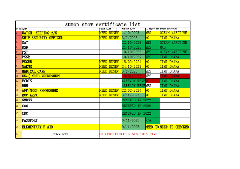 Certificate List | PDF