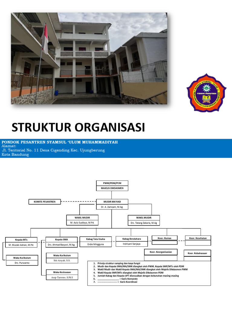 Struktur Organisasi Pondok Pesantren Syamsul Ulum | PDF