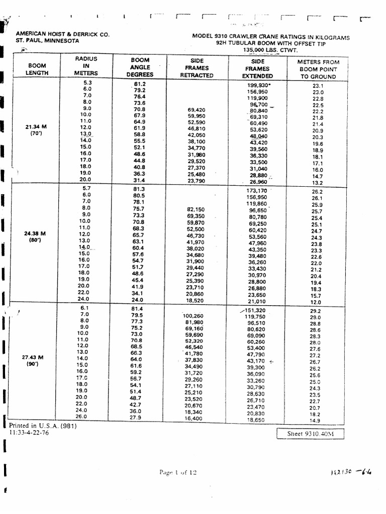 AMH9310 Charts (Metric) | PDF