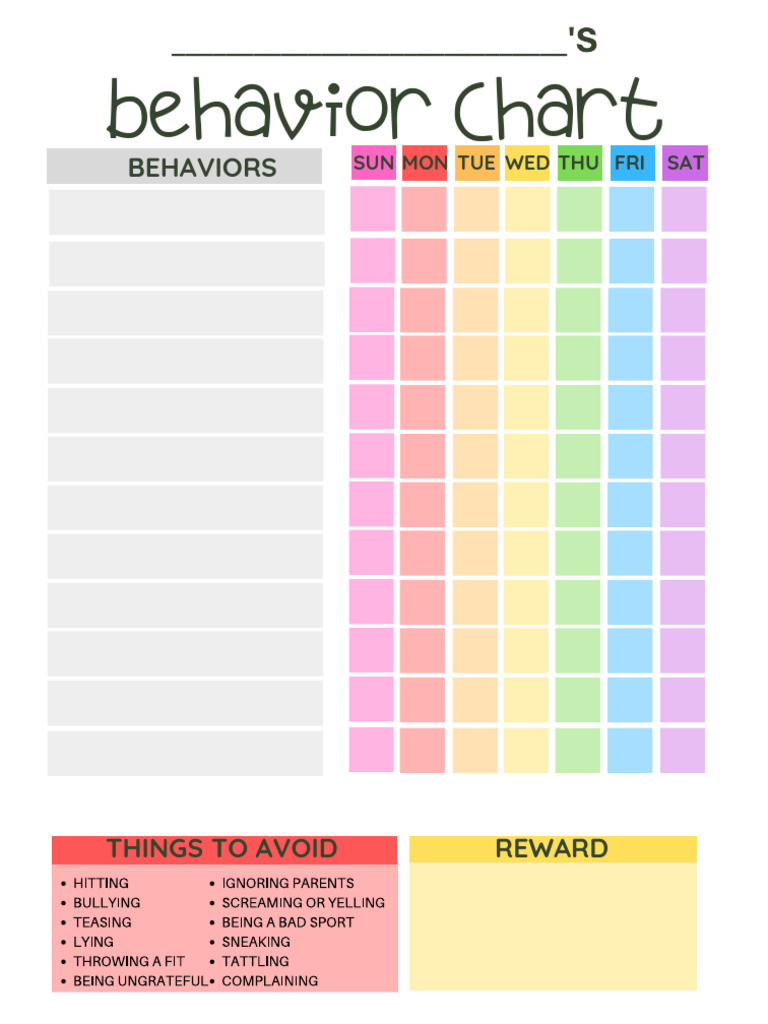 Editable Behavior Chart | PDF