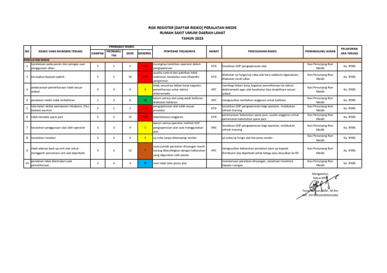 Risk Register Alkes | PDF