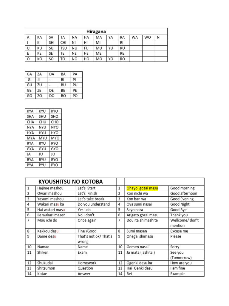 N5 Romaji L - 1 & 2 | PDF