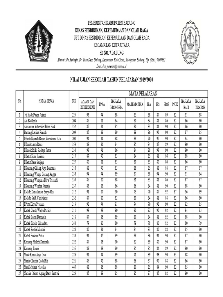 Rata-rata Nilai Ujian Sekolah SD 7 Dalung | PDF