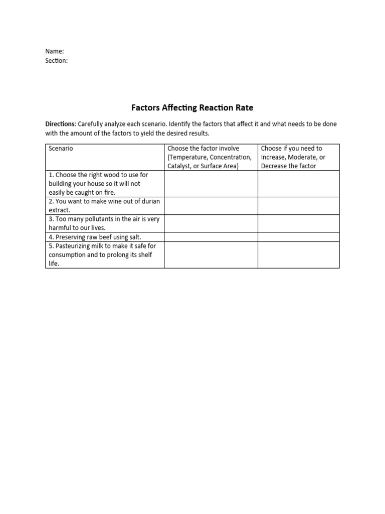 Factors Affecting Rates | PDF Factors Affecting Rates | PDF