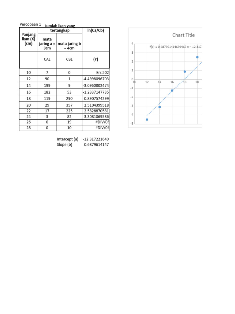 Ahmad Rizal Fadeli CCRF Gilnet | PDF