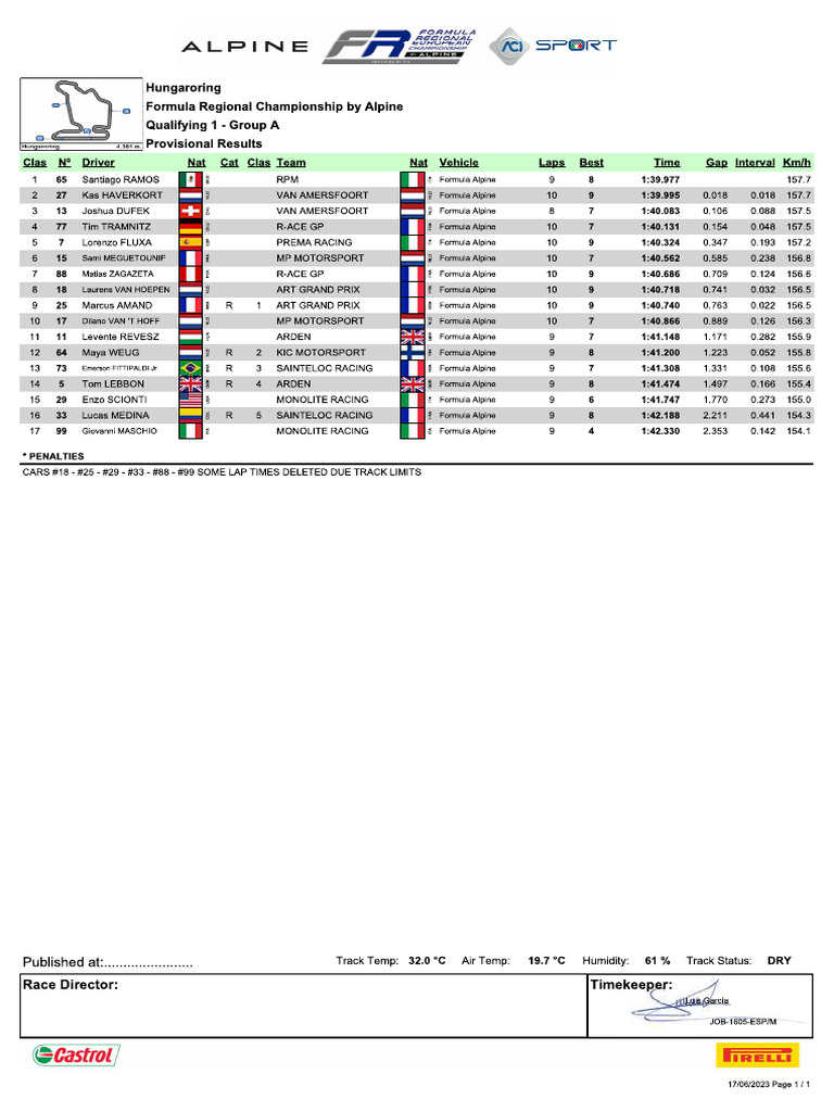 03 - 2023 FRECA - RD 03 - HUNGARORING - Q1 A Classification | PDF