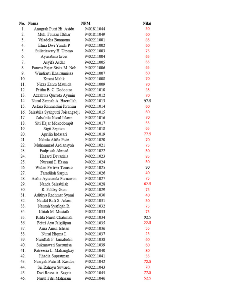 Biomedik 2 - Fisiologi | PDF