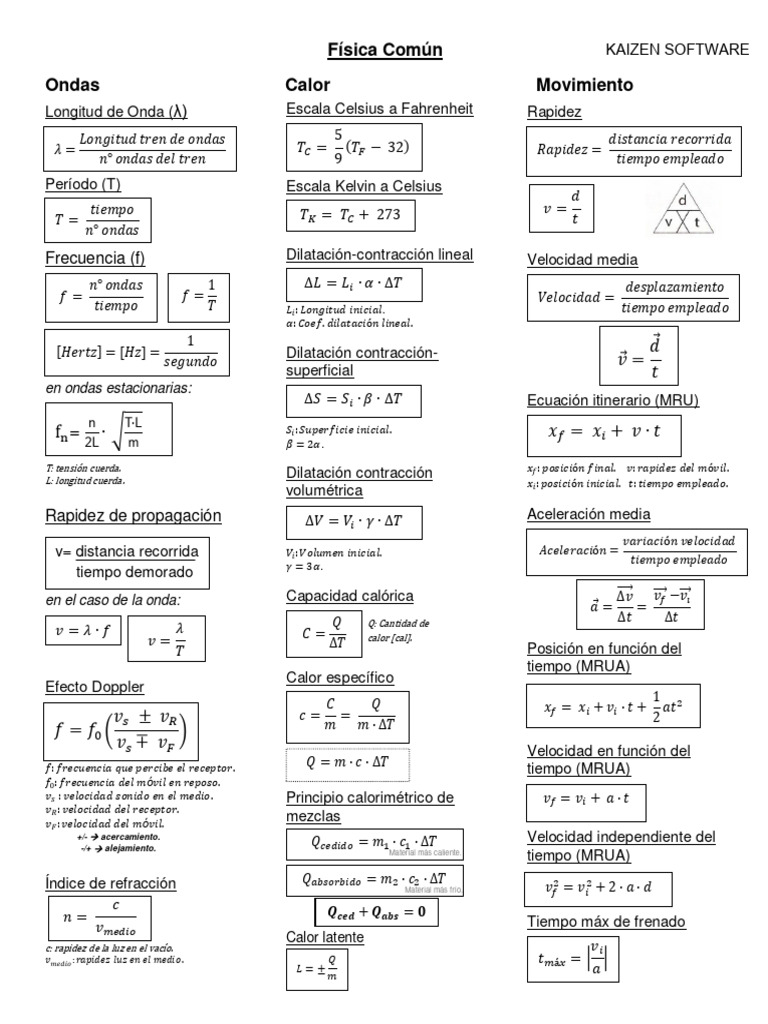 FORMULARIO FISICA 1 | PDF | Fuerza | Olas