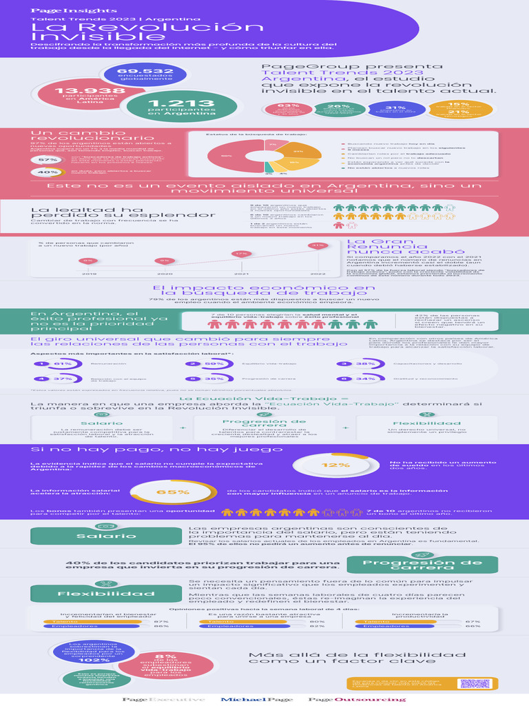 AR - TT23 - LOCAL - Infographic - ES MICHAEL PAGE | PDF