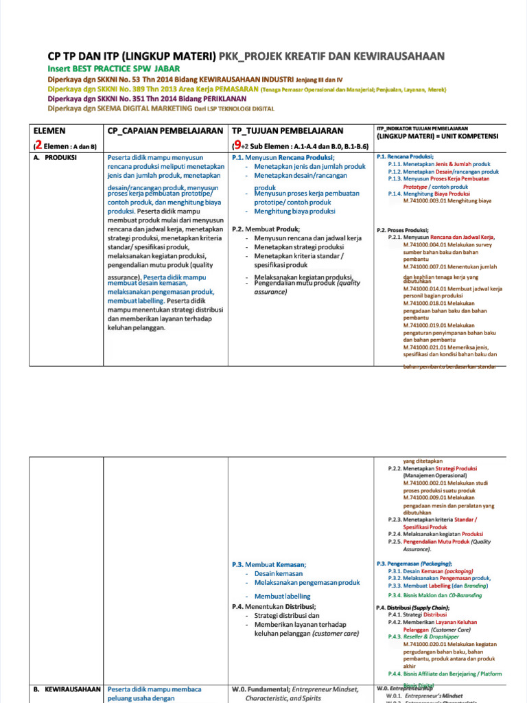 PDF CP Atp Dan Indikator Mapel PKK Fase F by MR Teguh - Compress | PDF