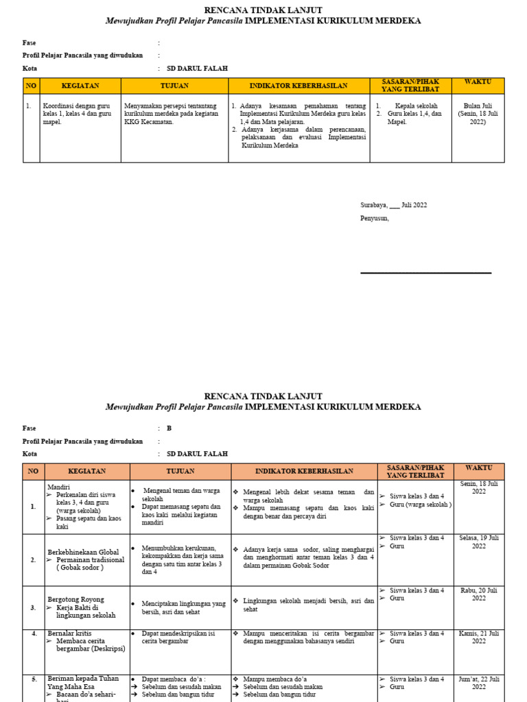 RENCANA TINDAK LANJUT (RTL)_WELCOME DAY | PDF
