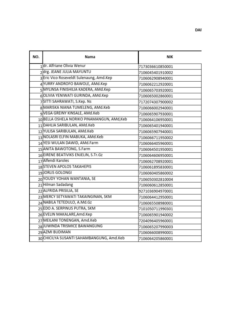 Daftar THL Puskesmas Mubune 2022 | PDF