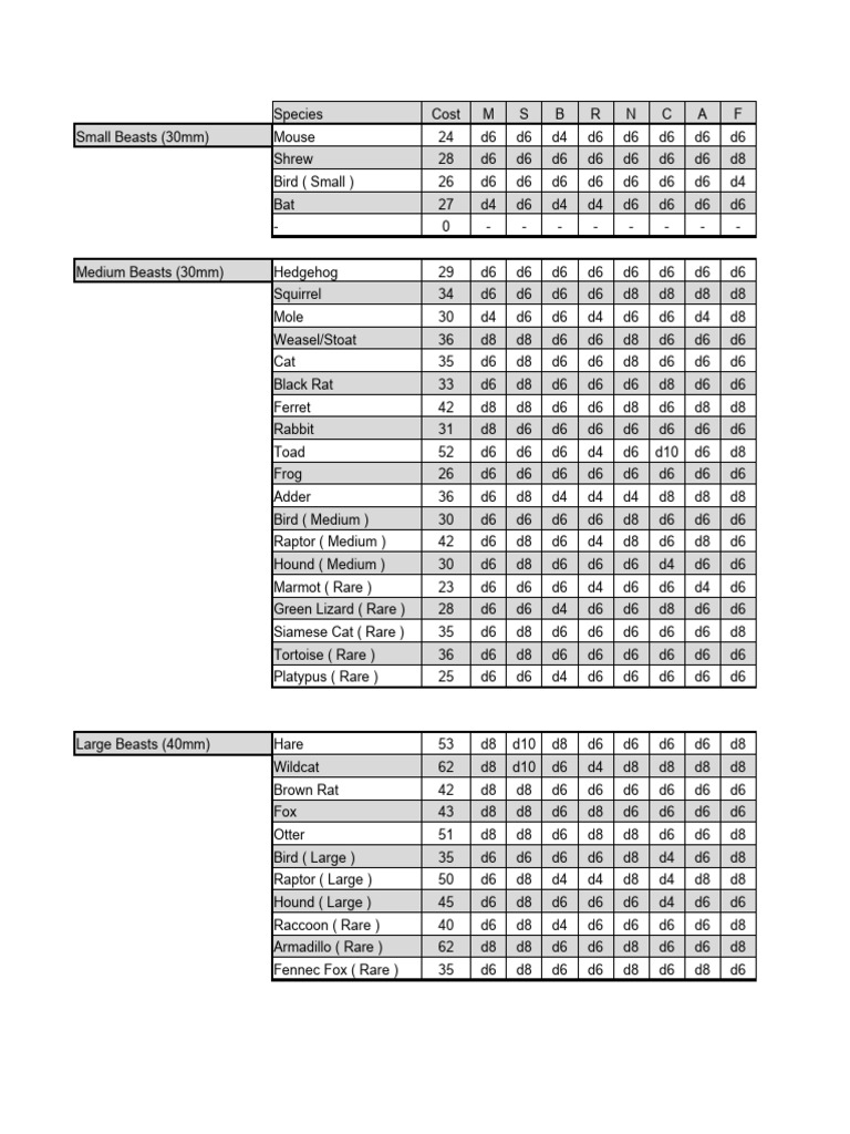 Burrows and Badgers Warband Roster | PDF