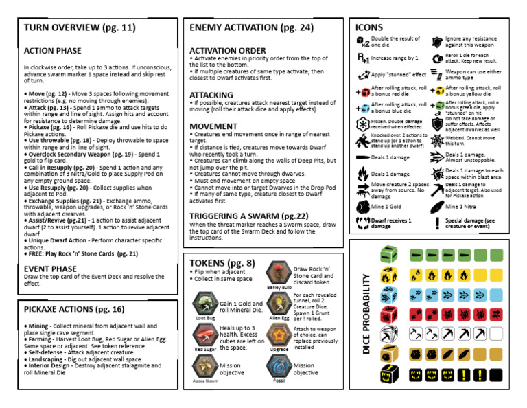 Deep Rock Galactic Reference Sheet B&W | PDF