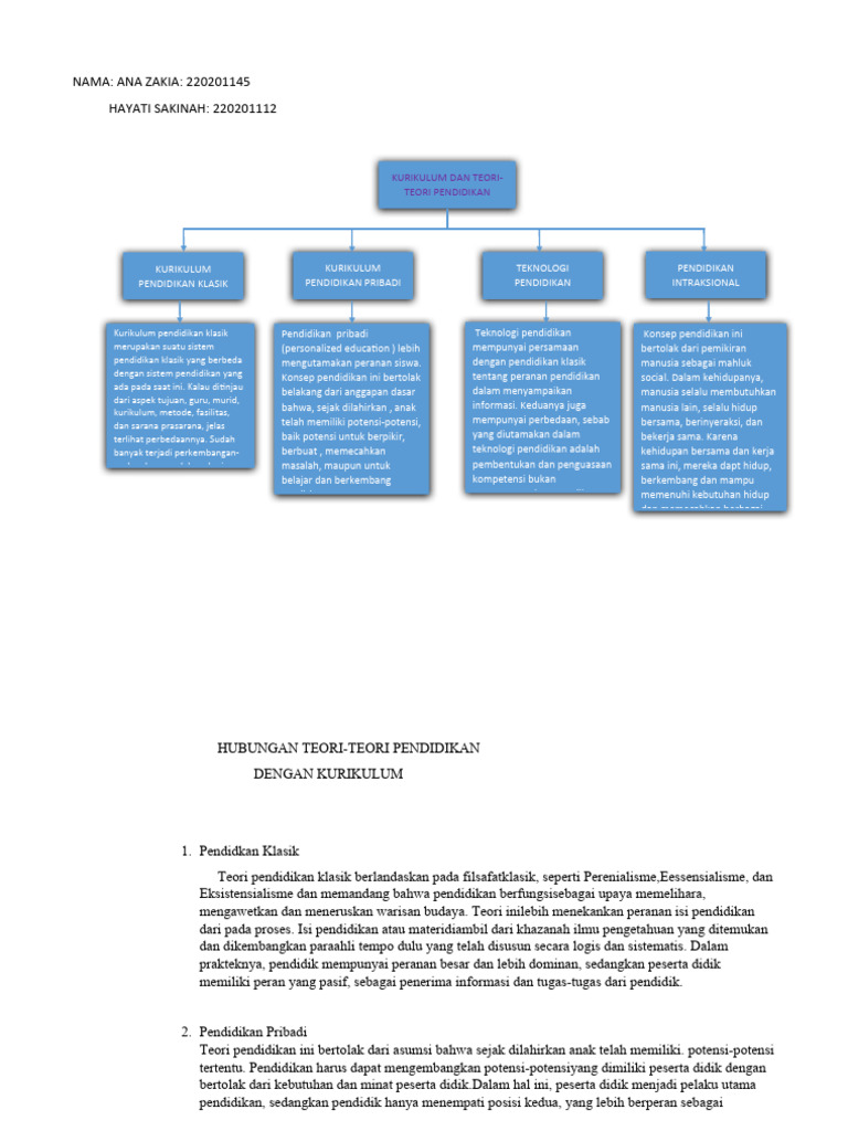 Peta Konsep Kurikulum Kelompok 2 | PDF
