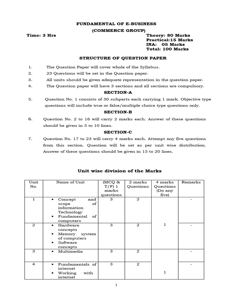 Class 12 E-Business Question Paper Guide | PDF