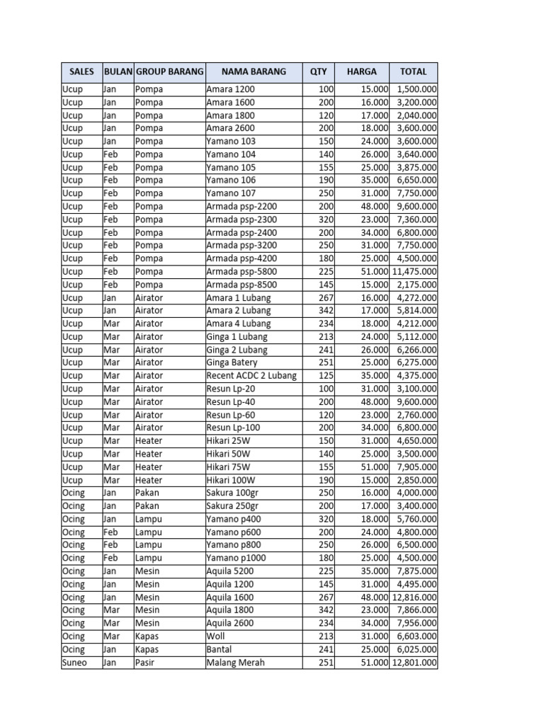 Dashboard Excel3A.inf | PDF