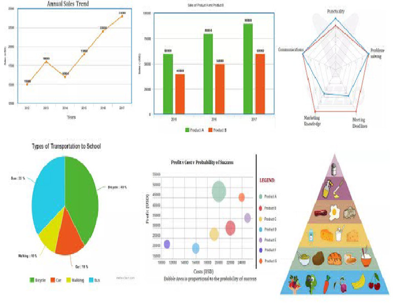 kinds of chart | PDF