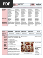 Ang Kongreso NG Malolos | PDF