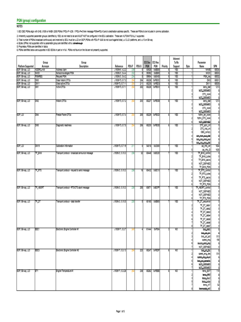 ECI PGN Configuration Guide | PDF | Physical Layer Protocols | Vehicles