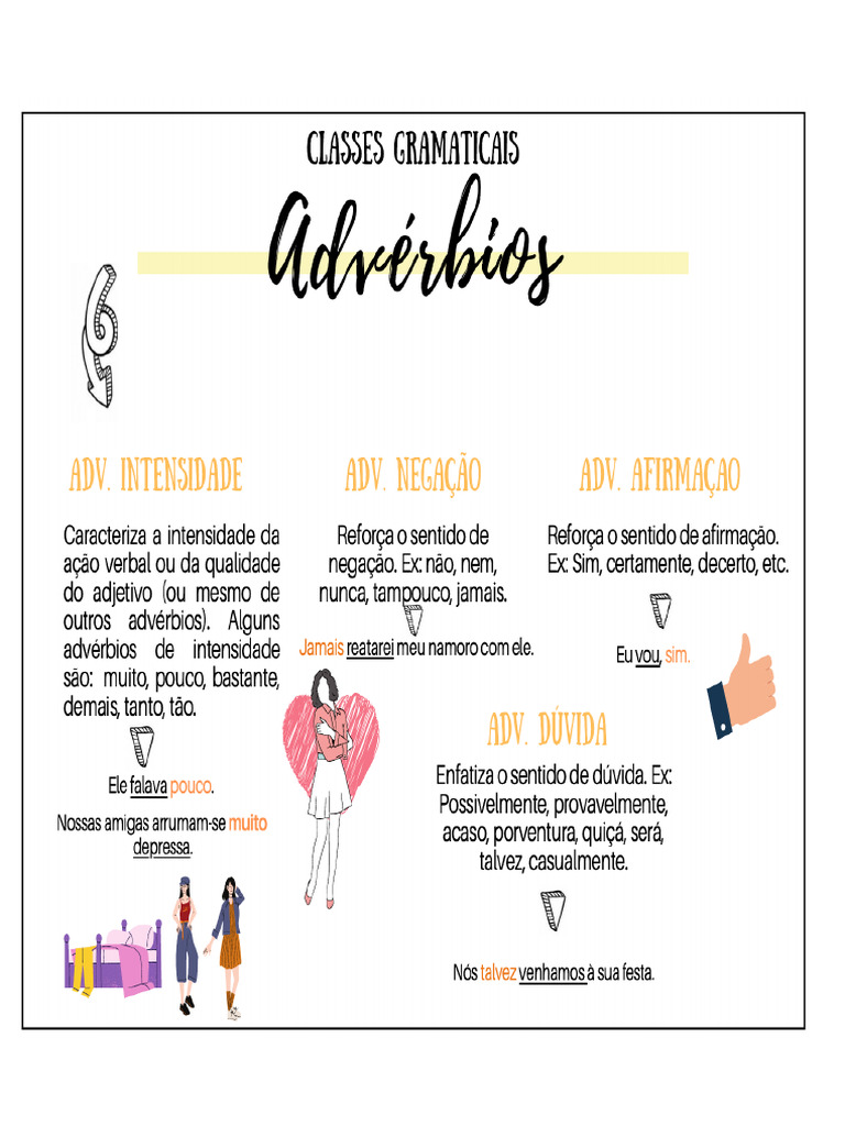 Adverbio Mapa Mental | PDF