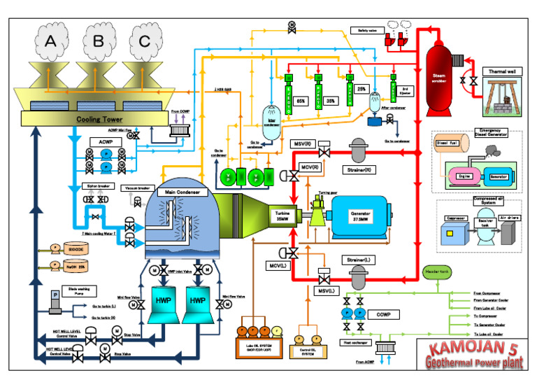 Process Flow Diagram KMJ5 | PDF | Heat Exchanger | Diesel Engine