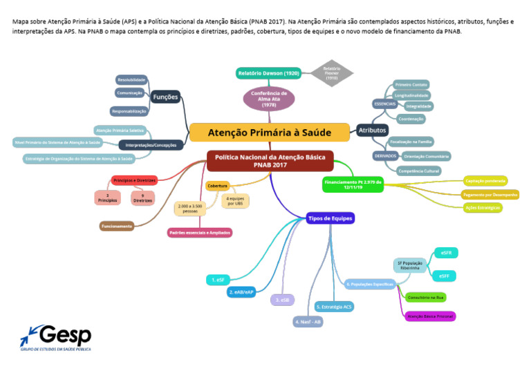 Mapa Mental APS e PNAB 2017 | PDF