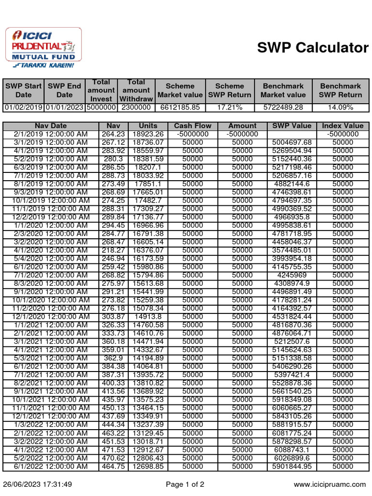 SWP 50 LACS-sovit | PDF | Money | Corporations