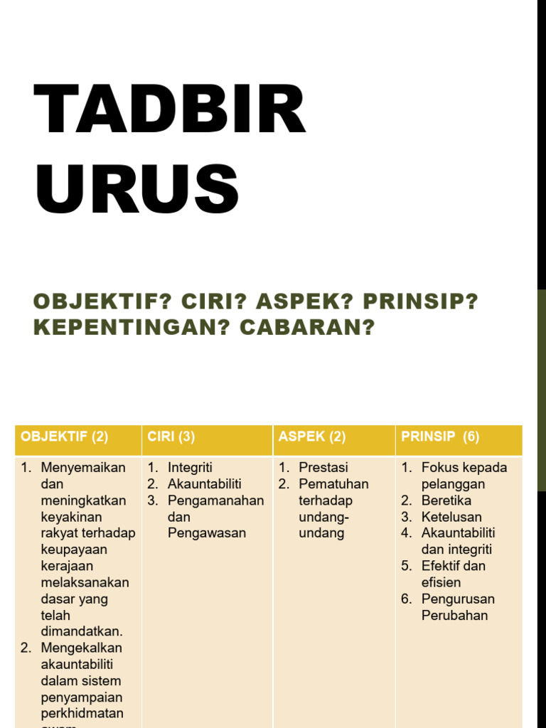 Tadbir Urus - Tadbir Urus Negara-1 | PDF