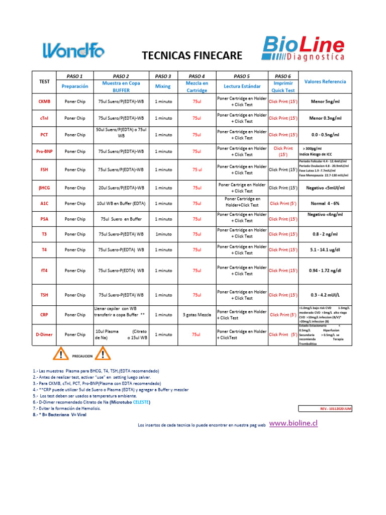 Procedimiento de Test Finecare Bioline | PDF