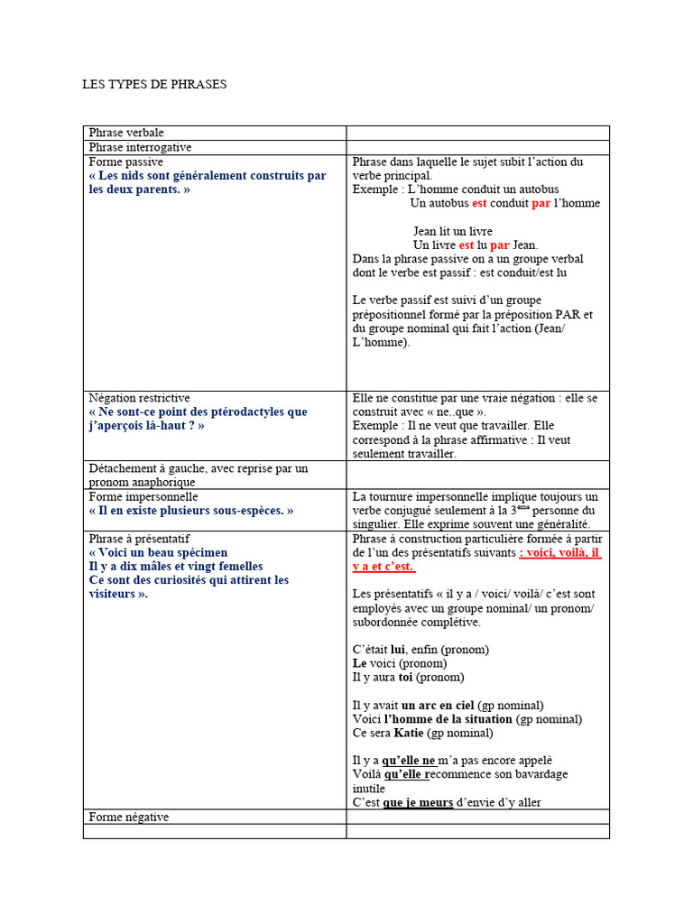 Types de phrases en français | PDF