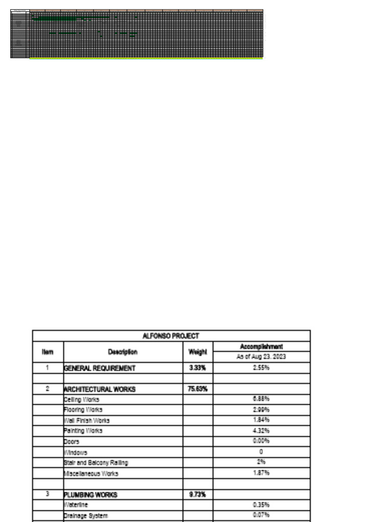 Alfonso Project Sched For Execom111 | PDF | Architectural Elements | Building Engineering